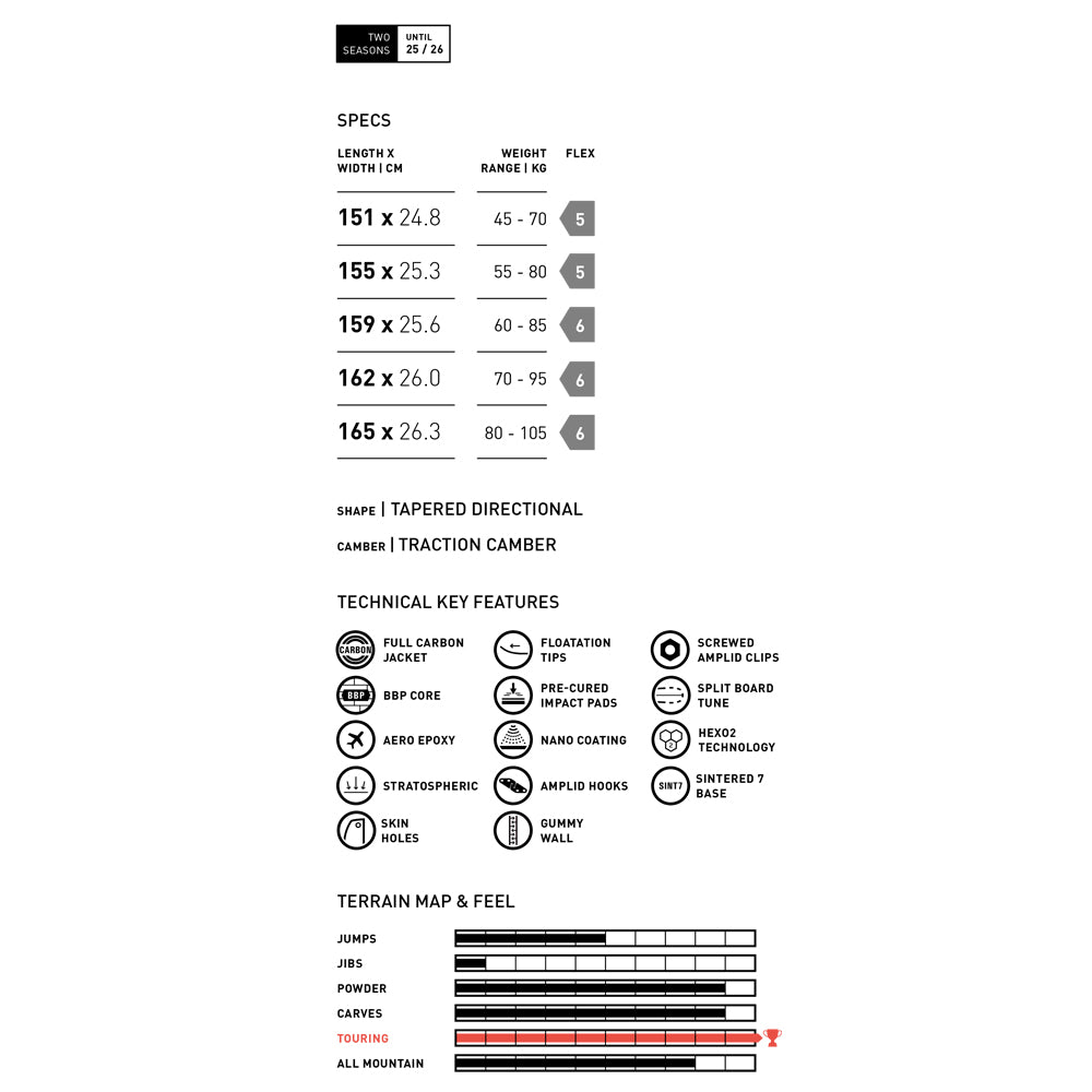 Amplid MILLIGRAM SPLIT 25-26モデル – FoumartsLLC